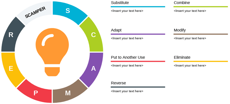 SCAMPER Method | Diagramas / Desenhos contribuídos pelos utilizadores ...
